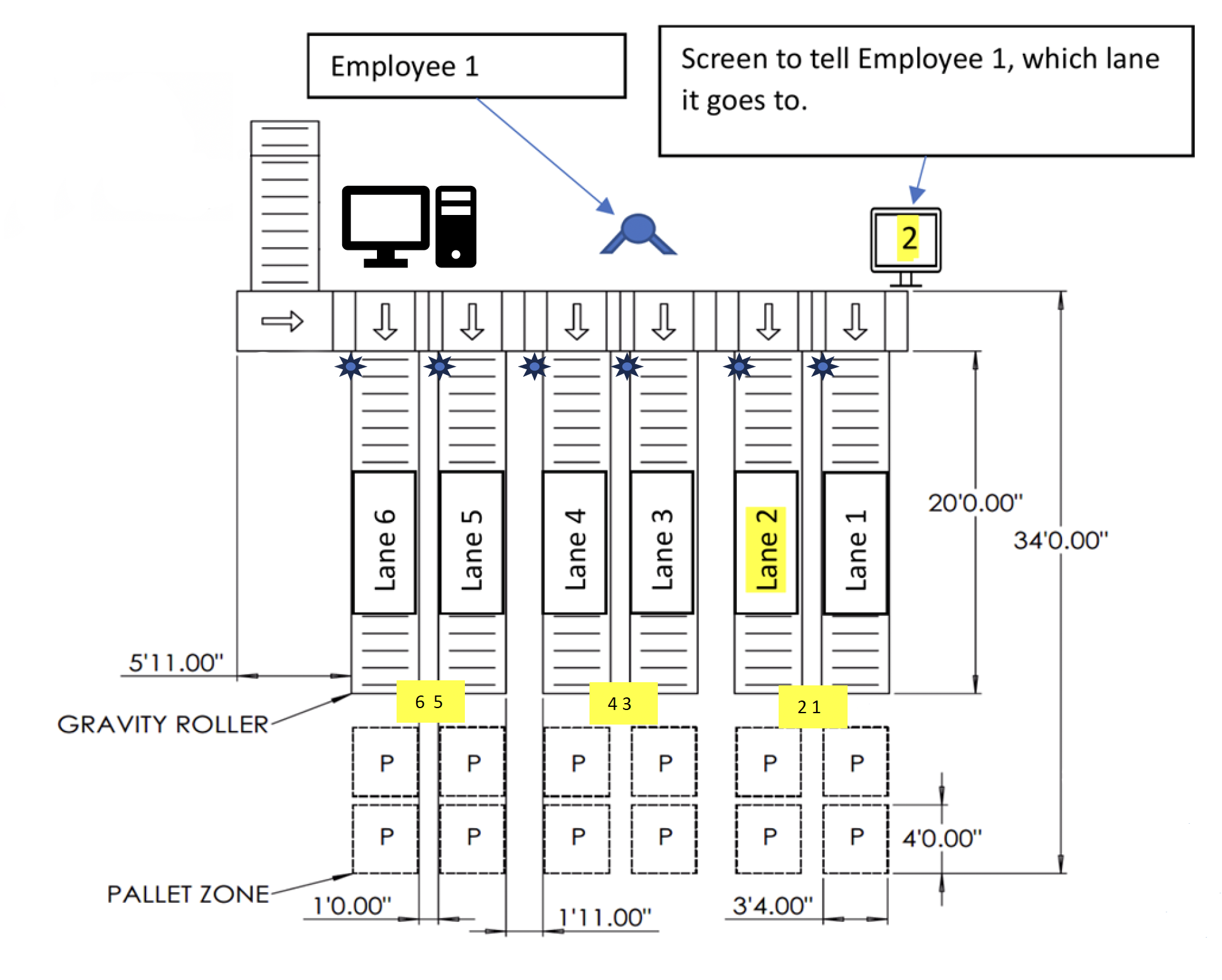 Custom Sort to Lane Software Makes Order Staging More Efficient